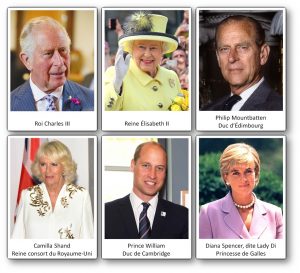 The British Royal Family Members Flashcards - Speak and Play English